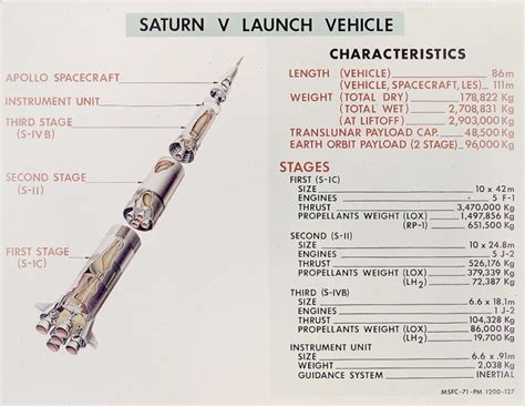 Saturn V Rockets Australia And Apollo 11