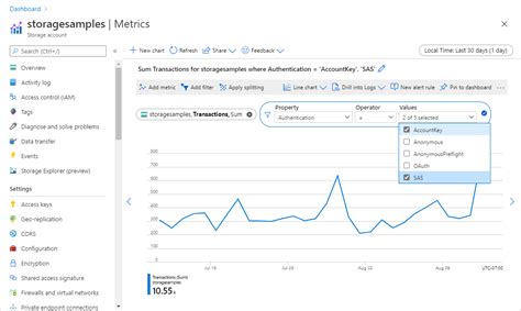 Prevent Authorization With Shared Key Azure Storage Microsoft Learn