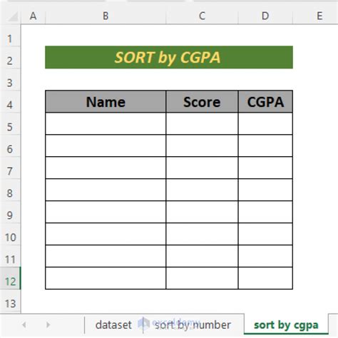 Ranking Data In Excel With Sorting Quick Methods