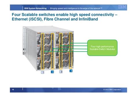 Ibm System Networking Overview Jul 2013
