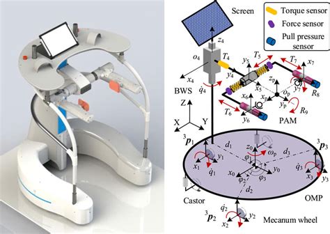 Frontiers Multimodal Fusion And Human Robot Interaction Control Of An Intelligent Robot