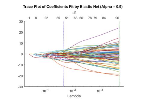 Regularize Wide Data In Parallel Matlab Simulink