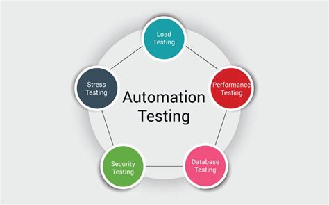 How Does Qa Automation Work And What Are Its Advantages By Nick