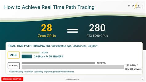 Bolt Graphics Makes Bold Claims Introduces Zeus With Up To 10 Times
