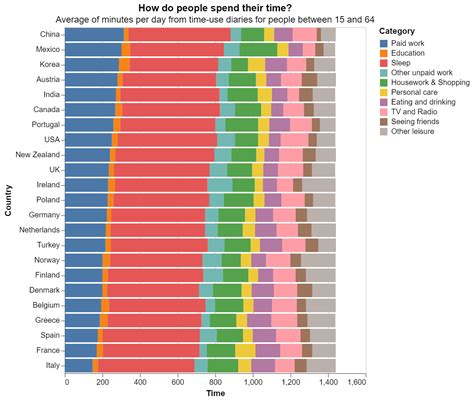 Python Stacked Text In A Stacked Bar Chart Using Altair Marktext