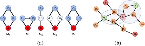 Figure 1 From Motif Based Convolutional Neural Network On Graphs