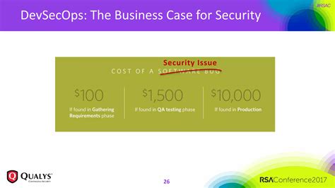 Devsecops Building Continuous Security Into It And App