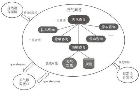 【好书提炼】聊天机器人技术原理与应用聊天机器人 原理书籍王小小小草的博客 Csdn博客