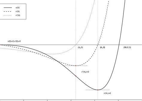 Llustration Of One And Only One Solution For Equation Download Scientific Diagram