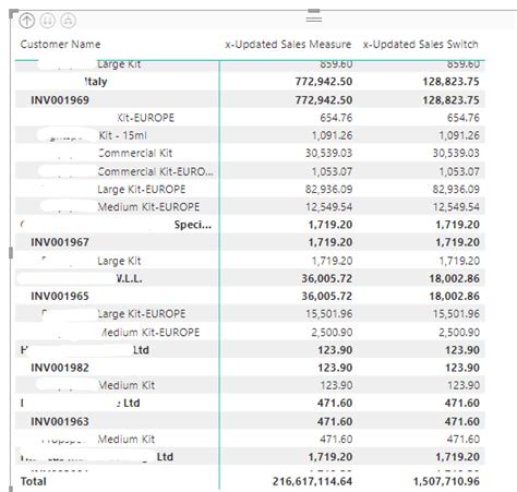 Solved Selectedvalue In A Switch Measure Not Selecting Da Microsoft Fabric Community