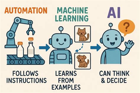 Askwire Proptech Realestatedata Ai Machinelearning Valuations… Ask Wire