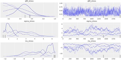 How To Improve Sampling Or Re Parametrize Model Version Agnostic
