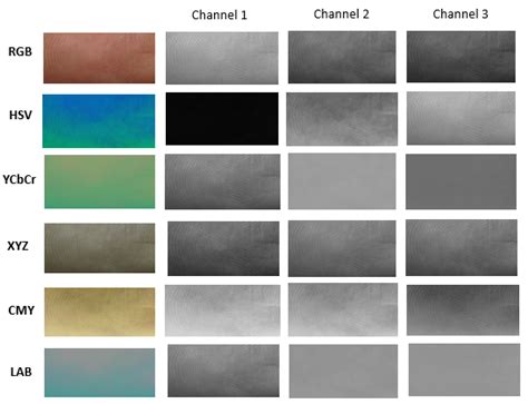 Examples Of Finger Photo Center Core Patches Converted Into Different