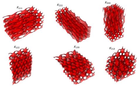 pdf size independent strain gradient effective models based on