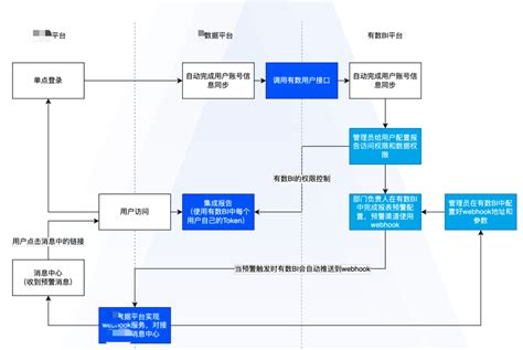 Tableau的国产化替换实践案例 服务器专区
