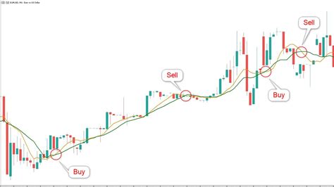 What Is Scalping Trading 2025 Pankaj Nifty Free Online All Type