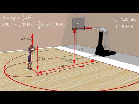 Projectiles Projectile Motion Infographic Diagram Example