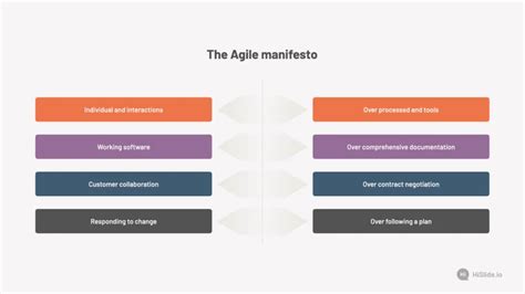 The Agile Manifesto Presentation Slide Download