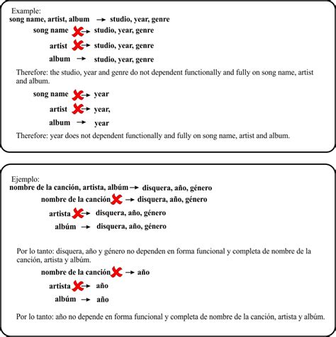 Second Normal Form 2nf