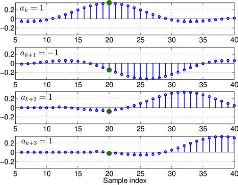 figure 1 from a very low complexity successive symbol by symbol