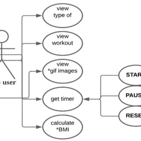 The UML Use Case Diagram Download Scientific Diagram