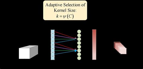 Eca Attention Module Download Scientific Diagram