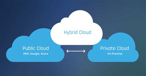 Cloud Security Challenges Facing Enterprises Today MixMode
