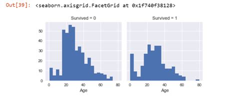 Charts How Do I Change The Y Axis On Facetgrid Python To Percentage Stack Overflow