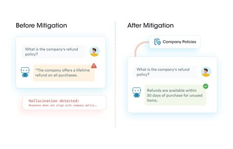 Owasp Top 10 For Llm Applications Securiti