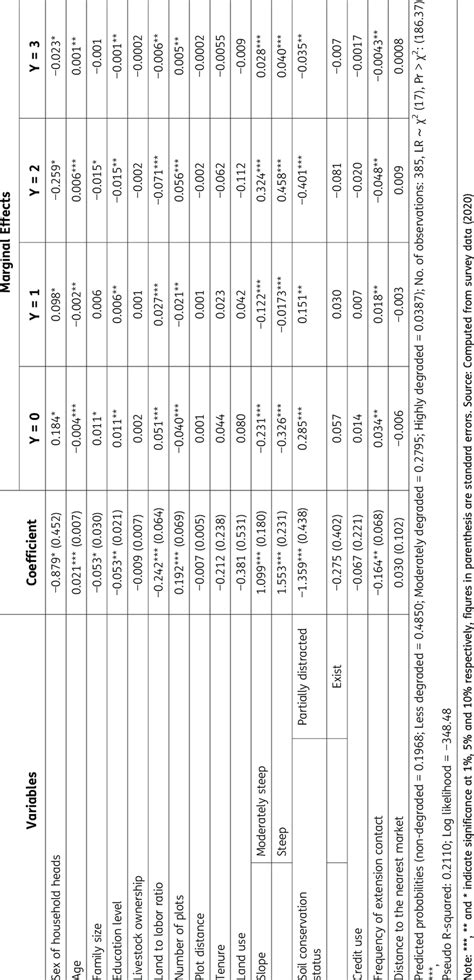Ordered Probit Robust Estimation Results Download Scientific Diagram