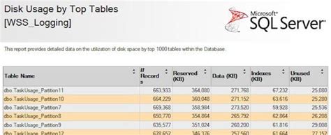 Manage The Wsslogging Database In Sharepoint 2013