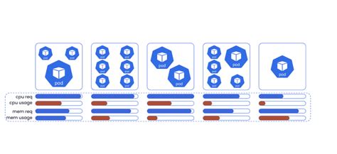 An Intro To Autonomous Cost Optimization On