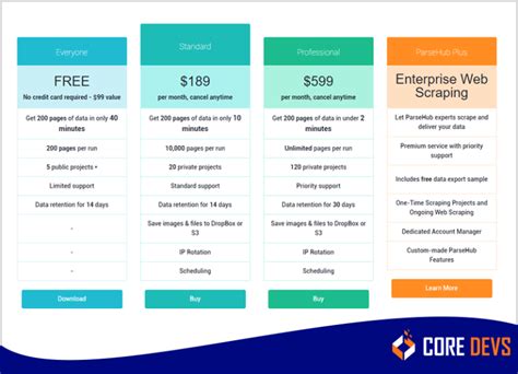 Parsehub vs Octoparse: 3 Tips to Choose a Web Scraping Tool - Core Devs Ltd