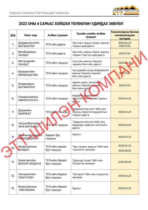 ЦУВРАЛ 1 Төрийн өмчит компаниудын ТУЗ д хэн багтдаг вэ News Mn