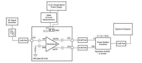 TRF0206EVM CVAL Evaluation Module TI Mouser