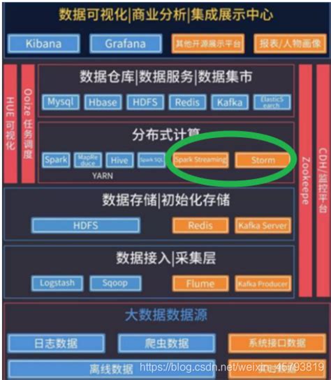 sparkstreaming基础知识及wordcount案例 sparkstreaming count csdn博客