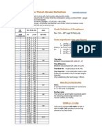 Edm Surface Finish Reference Chart Pdf Surface Roughness Tools
