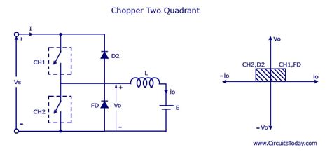 4 Quadrant Operation Of Dc Motor Using Chopper