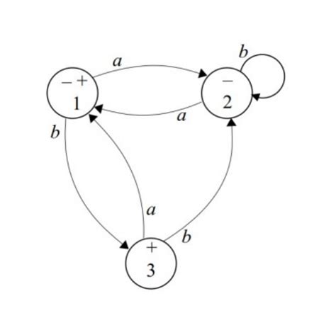 Solved Use Kleene Theorem To Find A Regular Expression For