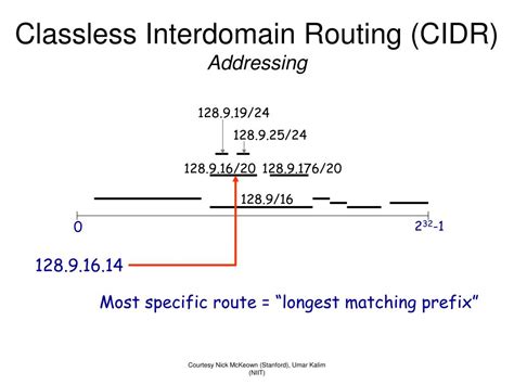 PPT Subnetting CIDR PowerPoint Presentation Free Download ID 201166