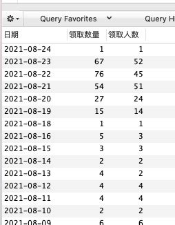 mysql 查询每天的数据并统计 DATE FORMAT 低调的小白 博客园