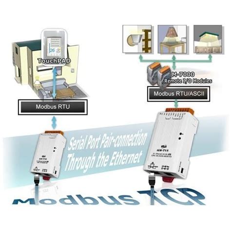 Jual Modbus Gateway Rs 485 To Tcp Ethernet Icpdas Tgw 718 Cr Shopee Indonesia