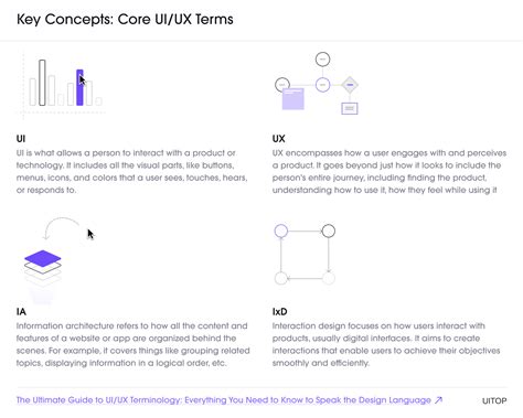 Ui Ux Terminology Level Up Your Design Communication Uitop