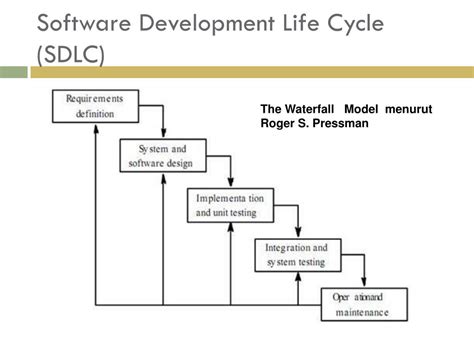 Ppt Bab 2 Metodologi Manajemen Proyek Powerpoint Presentation Free Download Id 6127297