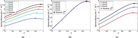 Se Of Pue Vs ρ Under ¯ γ 5db ξ 1 M N 1 And Different