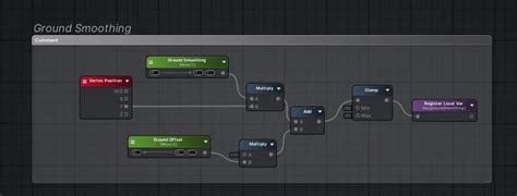 Shader Using Vertex Position To Create A Fade Effect Is Not Working On A Model Imported From