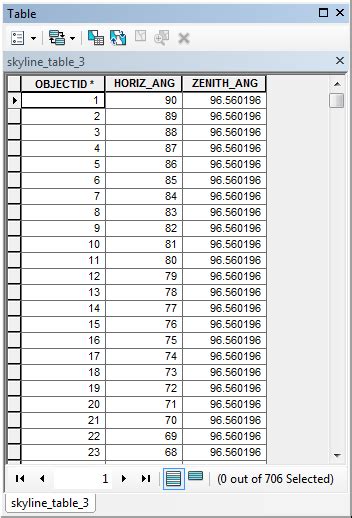 Skyline Analysis An Urban Environment Design Aid—arcmap Documentation
