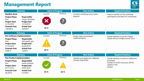 project reporting