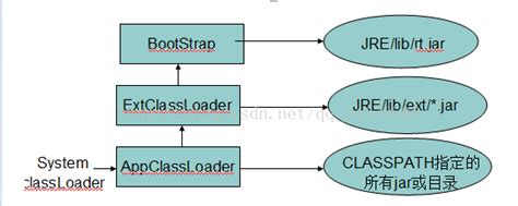 Java类加载机制详解 Csdn博客