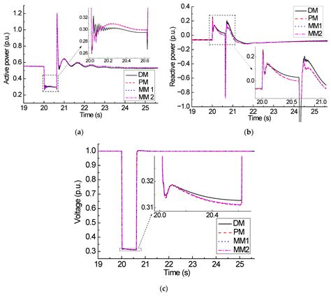 A General Equivalent Modeling Method For Dfig Wind Farms Based On Data Driven Modeling